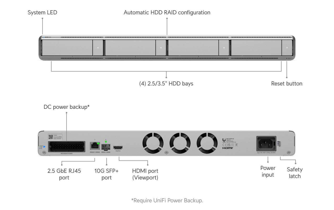 UNVR-G2 - Ubiquiti, Network Video Recorder G2,1U UniFi Protect NVR ...