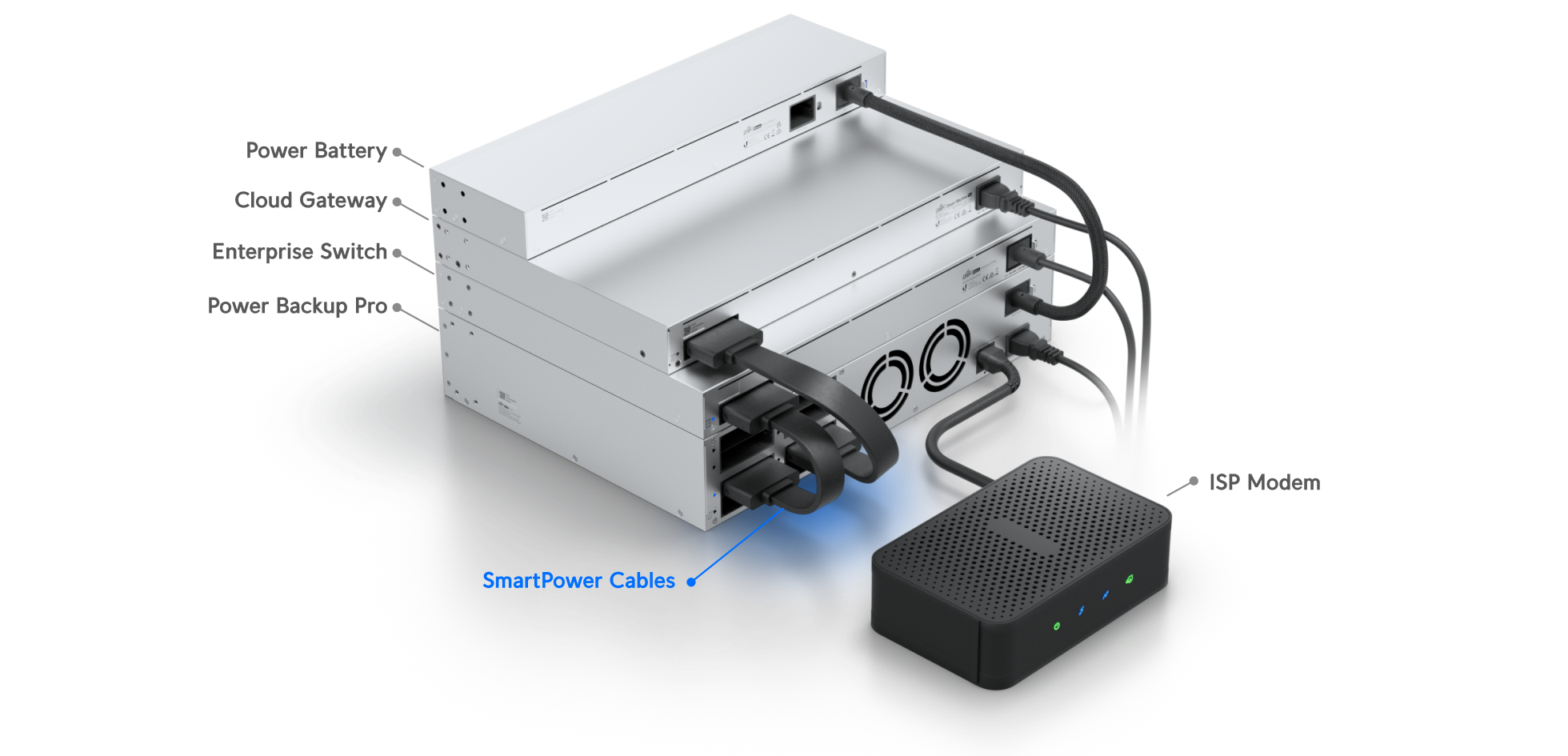 USP-Cable - Ubiquiti UniFi SmartPower Cable 1.5M - For Use With NHU-USP-RPS